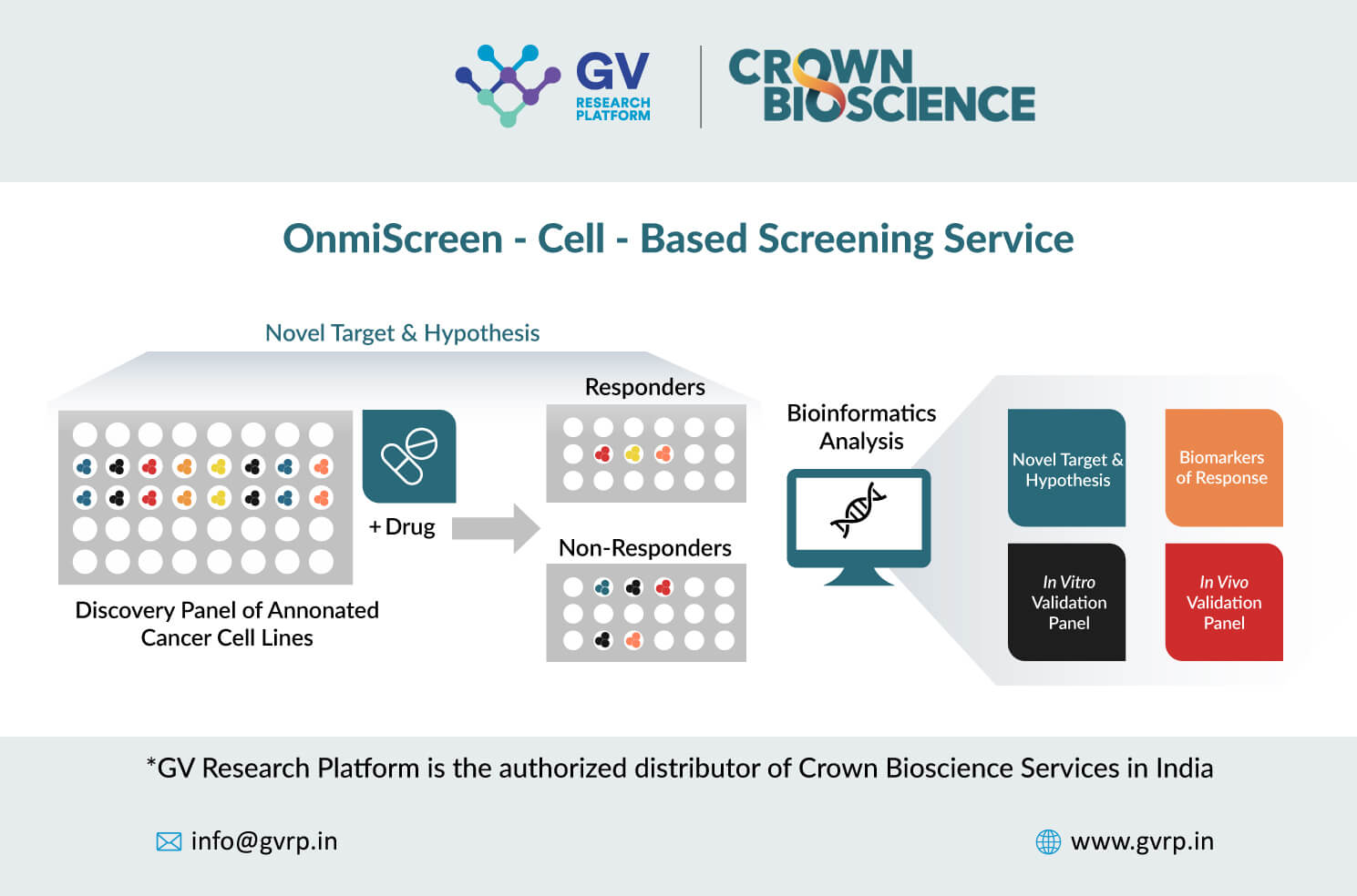 Accelerating Oncology Research in the Indian Biopharma Industry with ...